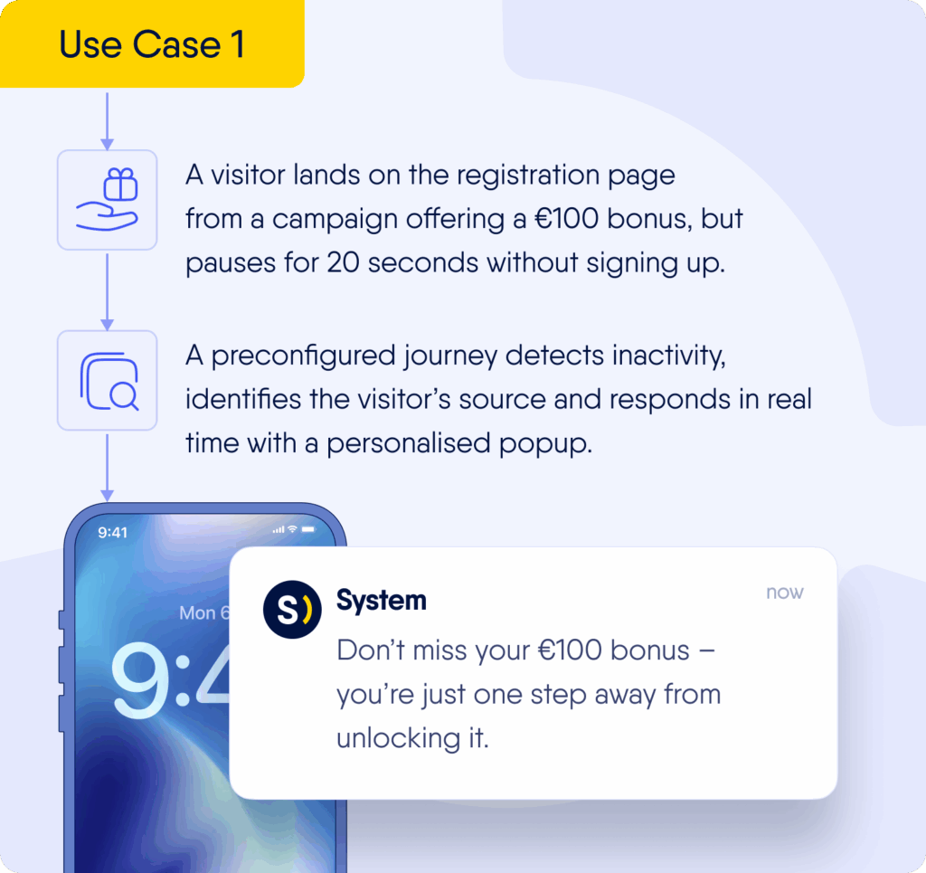Visitor Activation: Convert Anonymous Visitors | Solitics