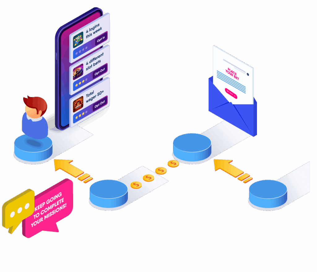 Solitics | AI-Powered Real-Time Journeys & Gamification